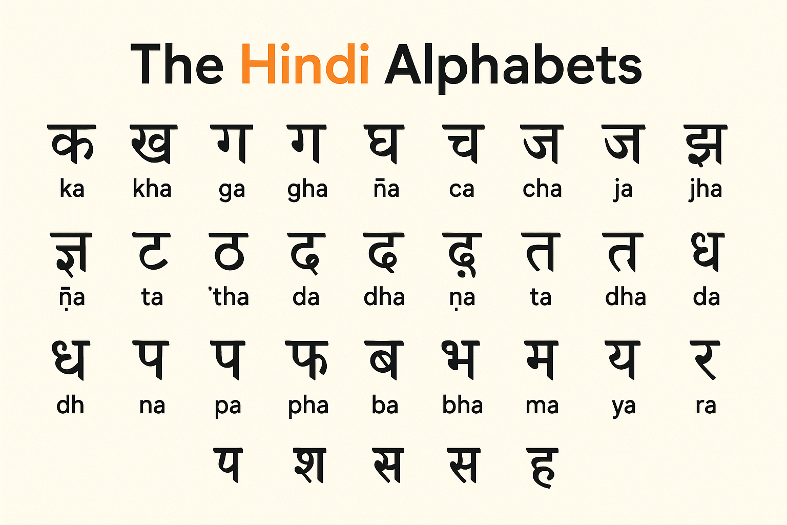 Hindi - Englisch.net